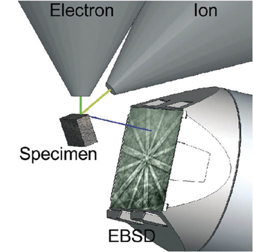 3D EBSD Analysis - 牛津仪器